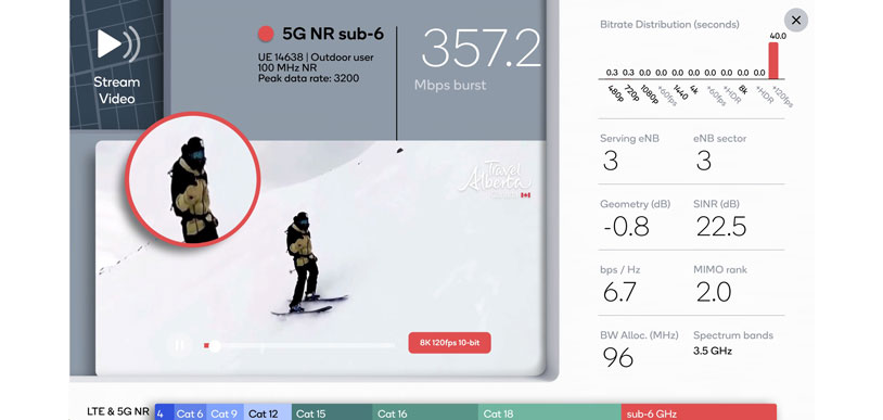 Real-world user experiences with standalone 5G NR