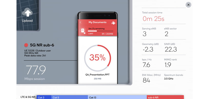 Real-world user experiences with standalone 5G NR