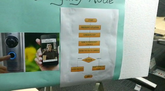 Smart Doorbell Solutions