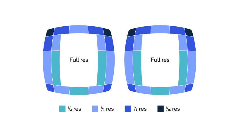 Developers: The evolution of high performance foveated rendering on Adreno