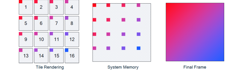 Developers: The evolution of high performance foveated rendering on Adreno