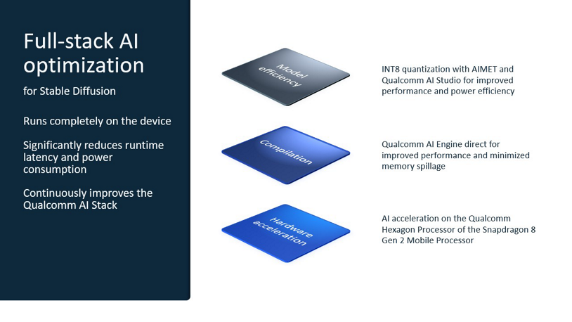 World's 1st On-Device Stable Diffusion on Android | Qualcomm