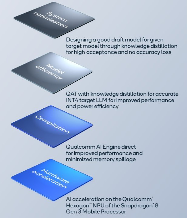 Edge AI LLM | Efficient On-Device Language | Qualcomm Edge AI LLM | Efficient On-Device Language | Qualcomm
