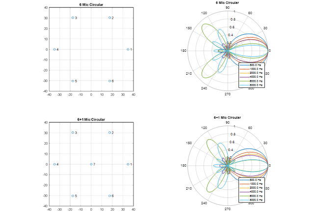 Guest post for Developers: Fundamentals of Voice UI, Part II