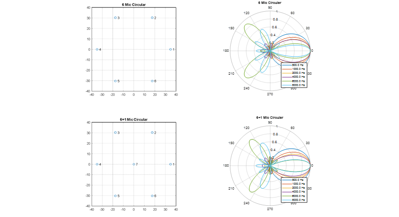 Guest post for Developers: Fundamentals of Voice UI, Part II