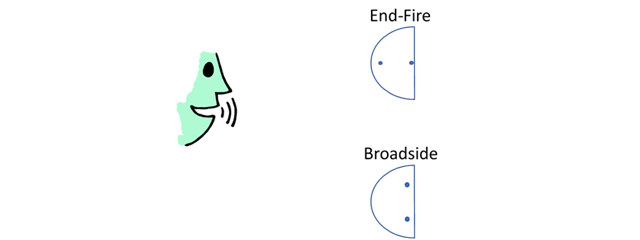 Guest post for Developers: Fundamentals of Voice UI, Part II