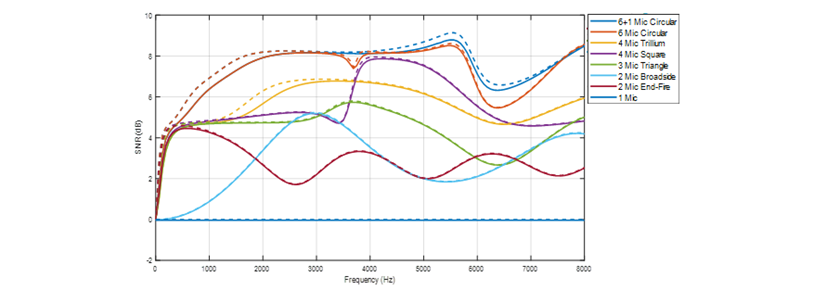 Guest post for Developers: Fundamentals of Voice UI, Part II