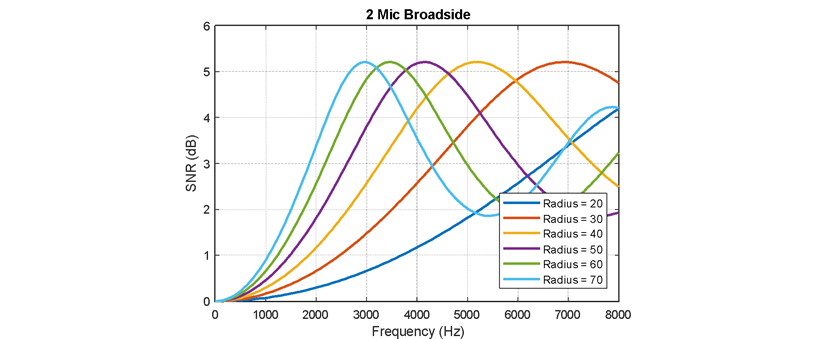 Guest post for Developers: Fundamentals of Voice UI, Part II