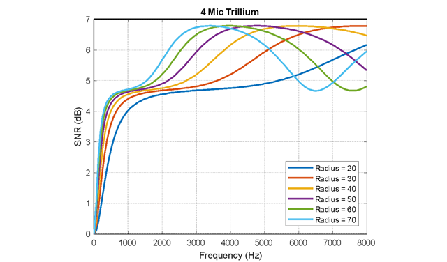 Guest post for Developers: Fundamentals of Voice UI, Part II