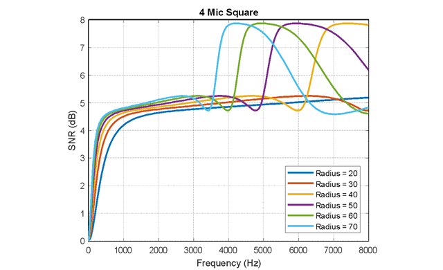 Guest post for Developers: Fundamentals of Voice UI, Part II