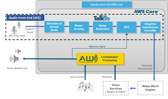 Guest post for Developers: Fundamentals of Voice UI, Part 1