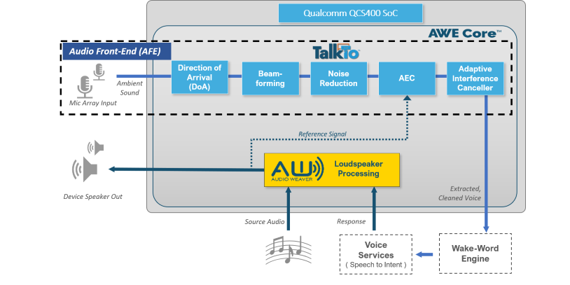 Guest post for Developers: Fundamentals of Voice UI, Part 1