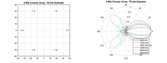 Guest post for Developers: Fundamentals of Voice UI, Part 1