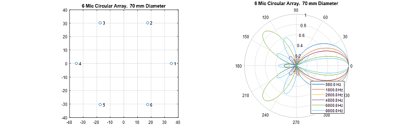Guest post for Developers: Fundamentals of Voice UI, Part 1