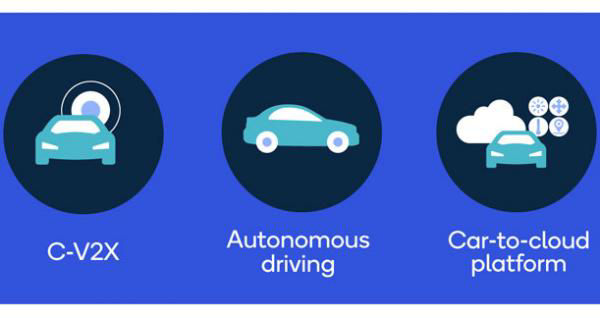 Today’s technology advancements shaping tomorrow’s smart transportation