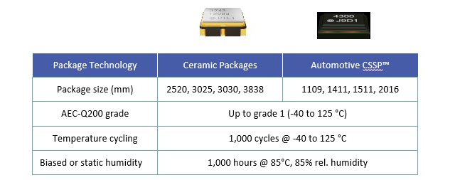 Product Guide: Automotive RF Filters for GNSS Applications | Qualcomm