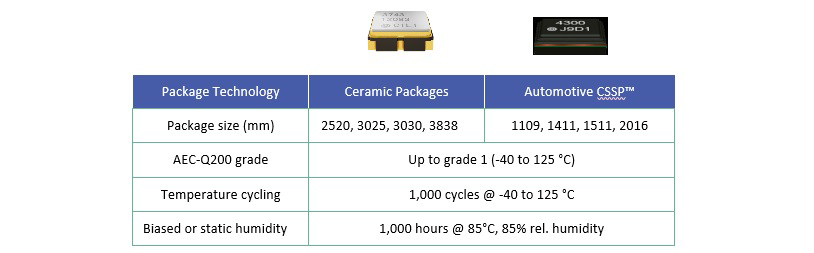 Product Guide: Automotive RF Filters for GNSS Applications | Qualcomm