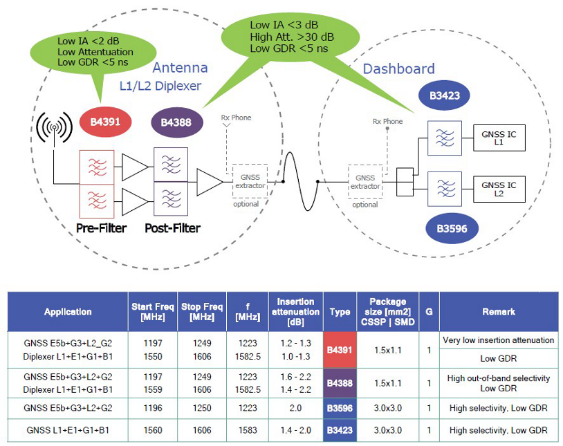 Product Guide: Automotive RF Filters for GNSS Applications | Qualcomm