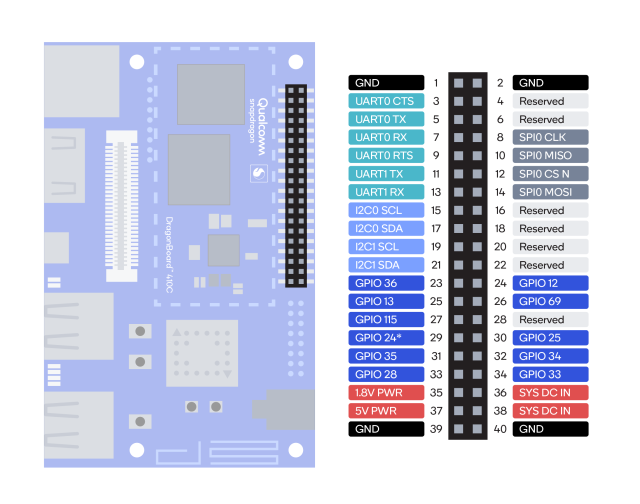 Developers: Learn the ins and outs of GPIO for your next IoT or ...