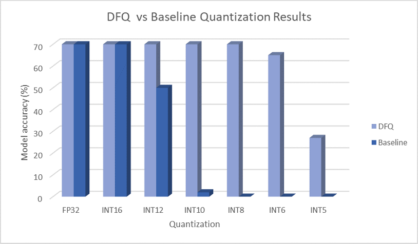 New research on quantization could revolutionize power-efficient AI