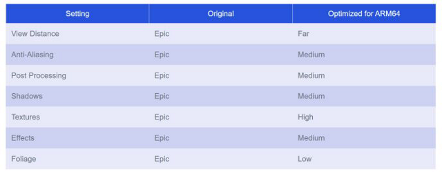 Game developers: Windows 10 ARM64 support is coming to Unreal Engine