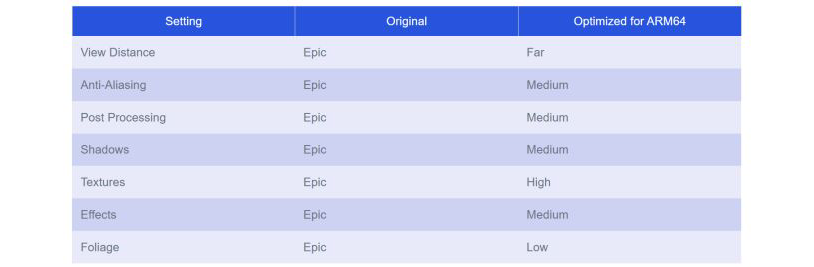 Game developers: Windows 10 ARM64 support is coming to Unreal Engine