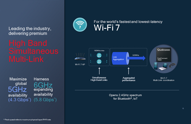 MWC 2022: Qualcomm FastConnect 7800 makes Wi-Fi 7 and next-gen ...