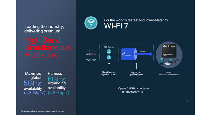MWC 2022: Qualcomm FastConnect 7800 makes Wi-Fi 7 and next-gen ...