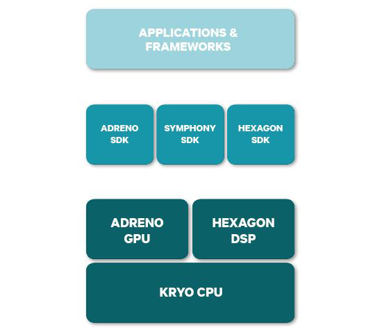 Heterogeneous Computing: An architecture and a technique | Qualcomm