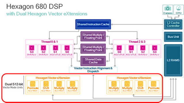 Qualcomm Hexagon SDK 3.0 – DSP power and efficiency | Qualcomm