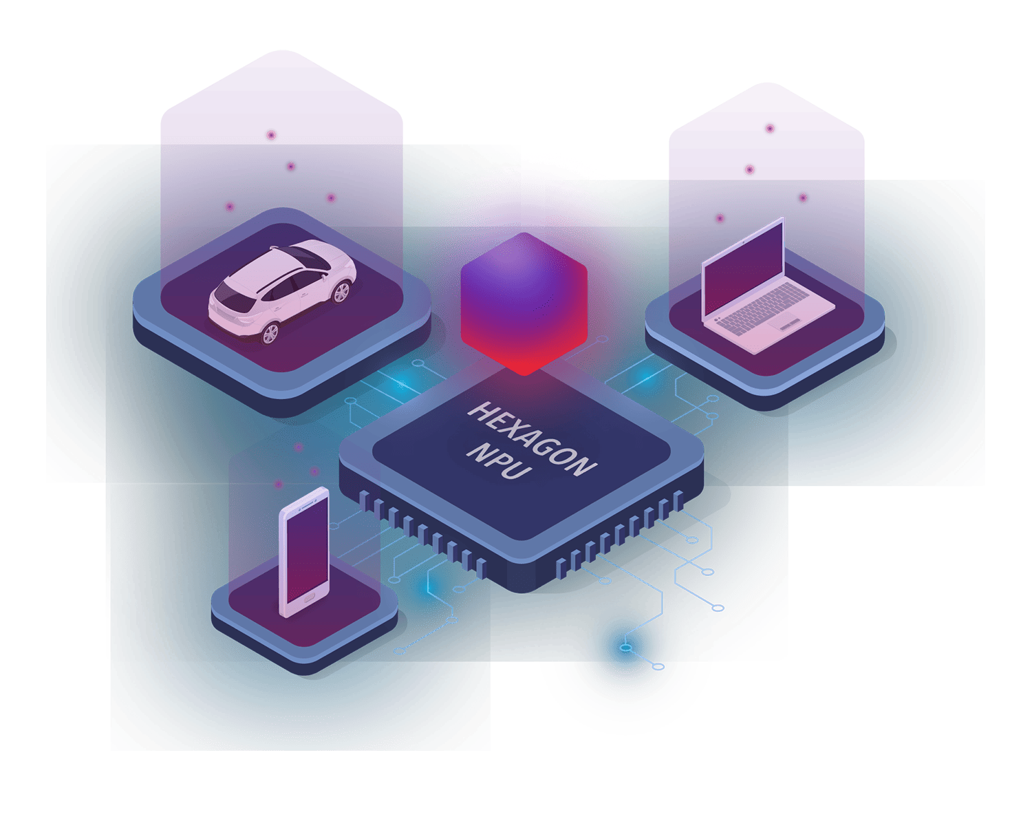 Qualcomm Hexagon NPU | Snapdragon NPU Details