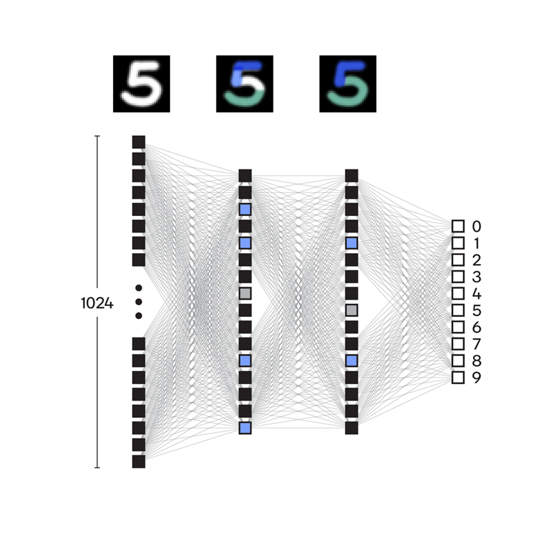 Developers: AI machine learning algorithms – how a neural network works ...