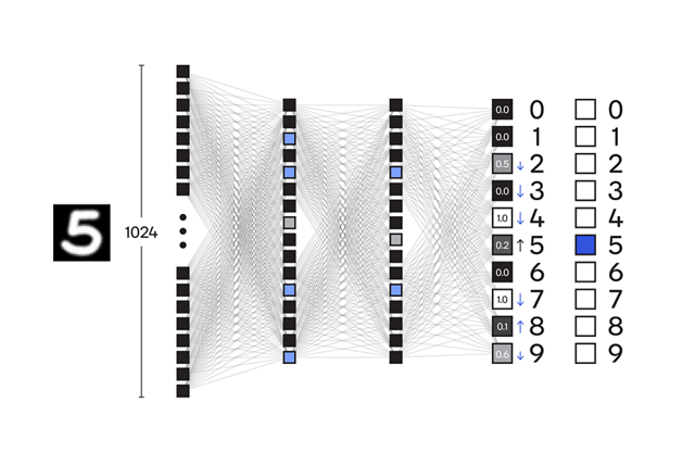 Developers: AI machine learning algorithms – how a neural network works ...