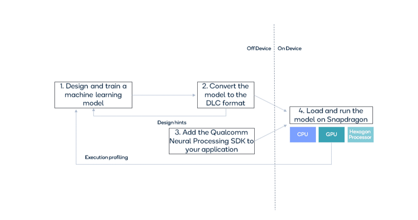Hybrid AI Windows Snapdragon | Edge Power | Qualcomm