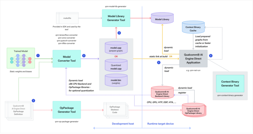 Give your Hybrid AI the edge with Windows on Snapdragon