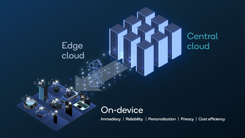Edge AI LLM | Efficient On-Device Language | Qualcomm