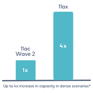 802.11ax | Wi-Fi Network Solutions | Qualcomm