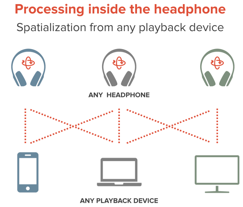 Running Dynamic Spatial Audio Inside Earbuds – IDUN audio