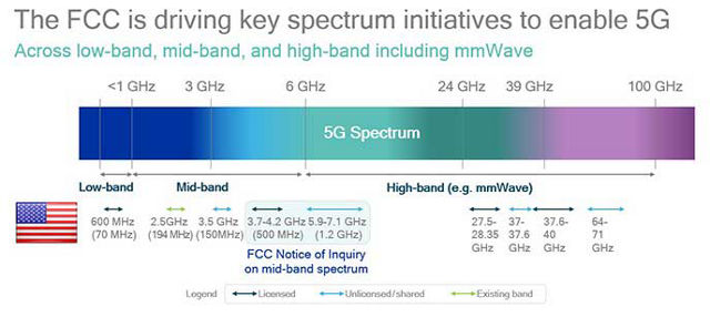 On the path to opening more spectrum for 5G in the U.S. | Qualcomm