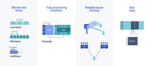Optimizing 5G for a new class of low-latency experiences [video]