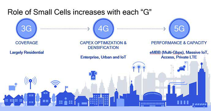 5G Small Cell | 5G Network Deployment | Qualcomm
