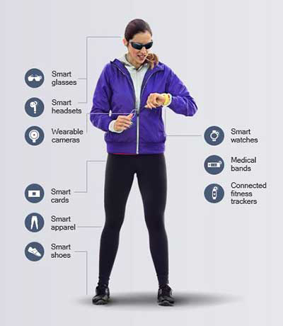 It’s time to start thinking about wearable development | Qualcomm