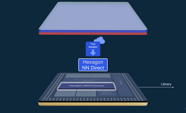 Qualcomm Snapdragon powering new mobile experiences on Snap [video]