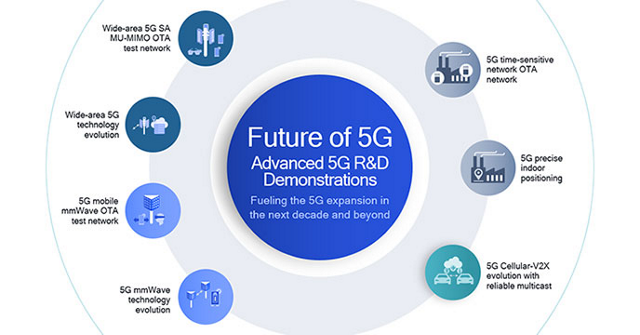 Advanced 5G technology demonstrations give you a glimpse of the 5G ...