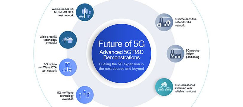 Advanced 5G technology demonstrations give you a glimpse of the 5G ...