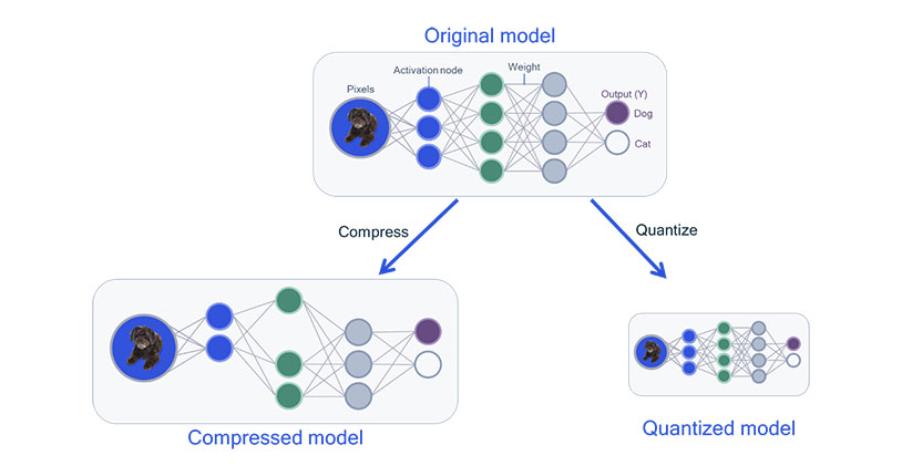 Open sourcing the AI Model Efficiency Toolkit