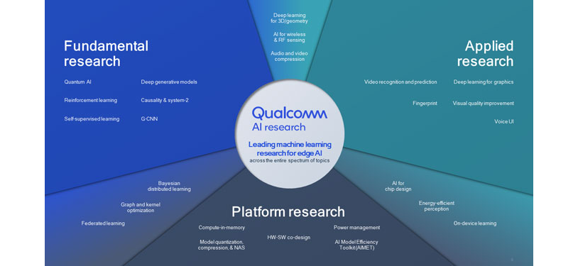 Qualcomm AIMET Example | AI Research | Qualcomm