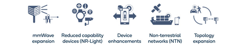 5 key technology inventions in 5G NR Release 17