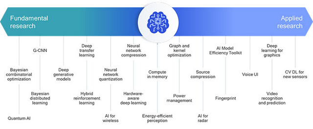 Pushing the boundaries of AI research