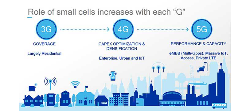 5G Small Cell Technology | Small Cell Deployment | Qualcomm